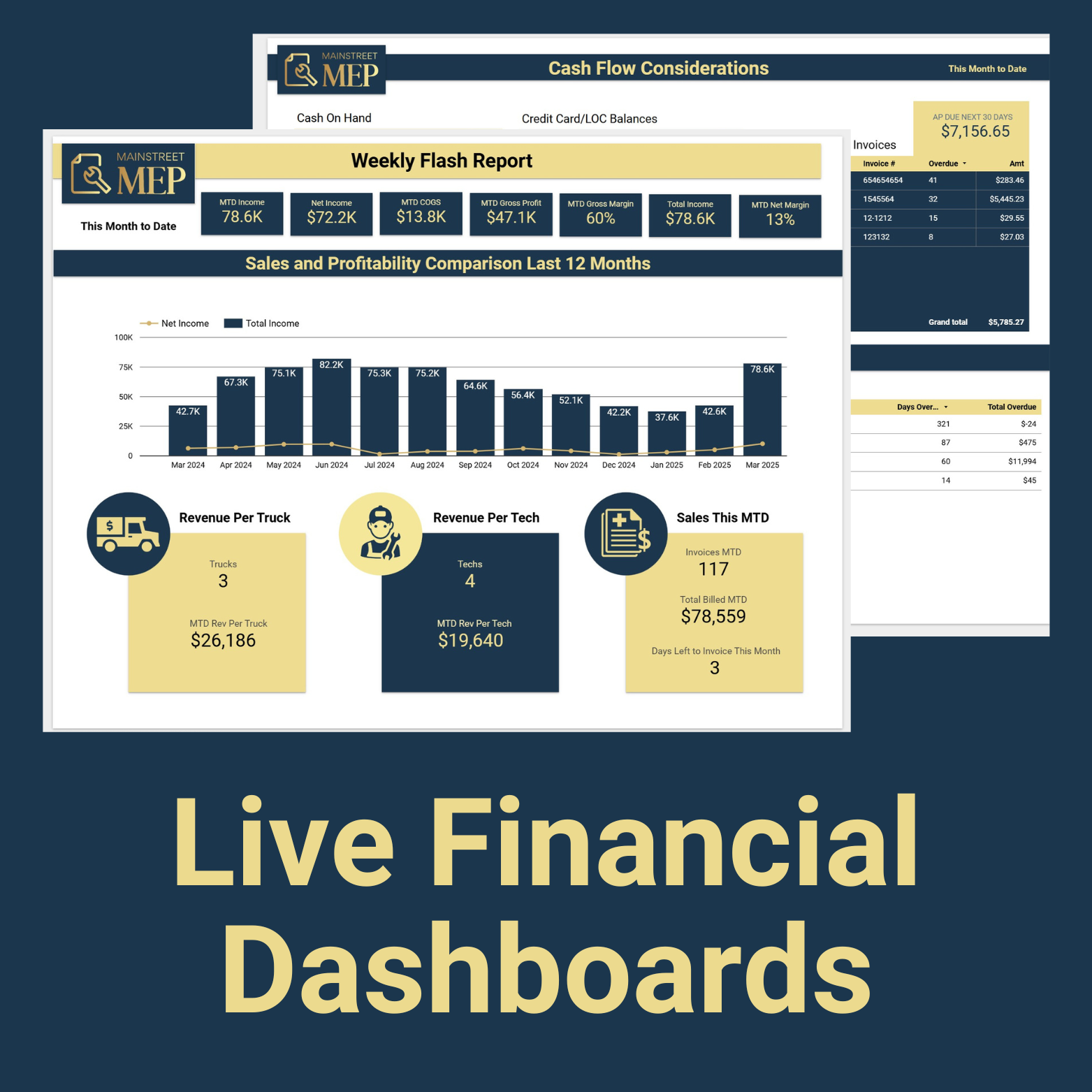 Live Financial Dashboards – Mainstreet MEP by HVAC Office Solutions